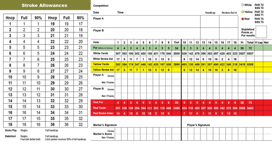 Course Guide :: Fleetwood Golf Club, Fylde Coast Links Golf,Near ...